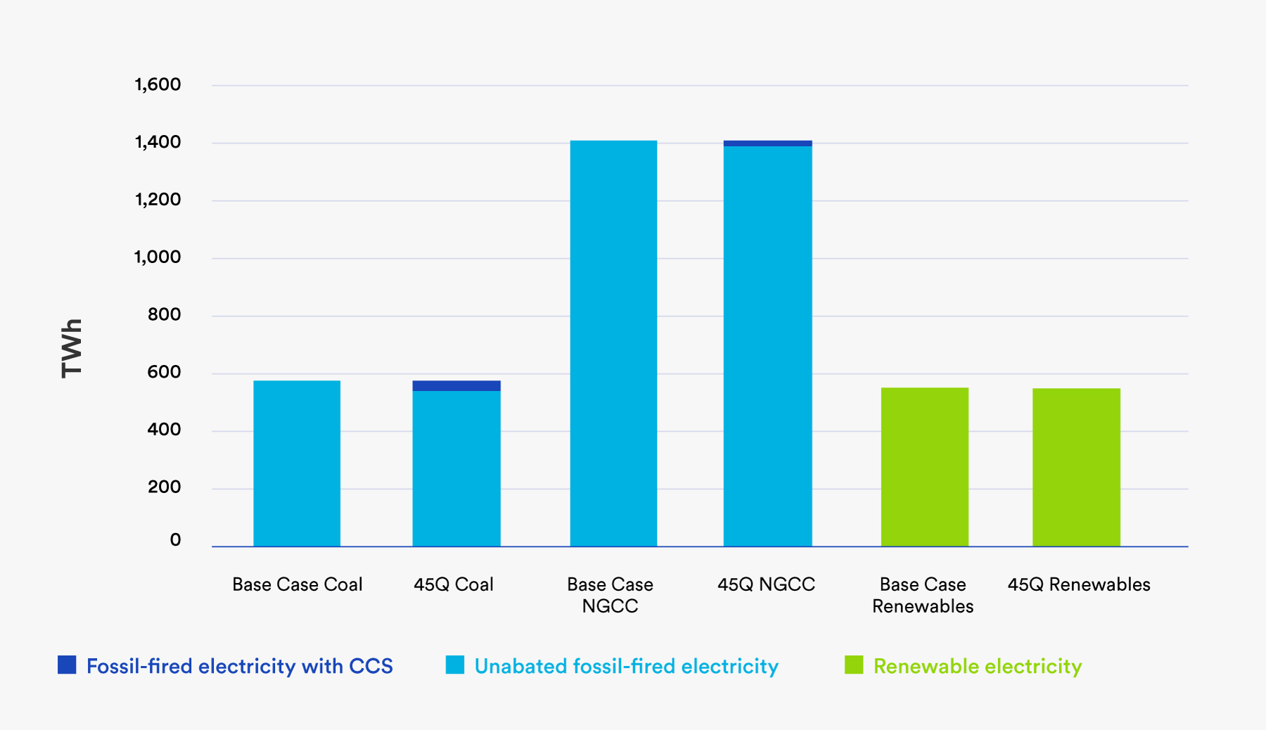 Worldsteel Co2 Data Collection