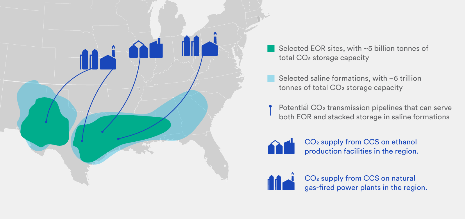 Leveraging Enhanced Oil Recovery for Large-Scale Saline Storage of CO₂